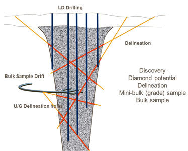 Diamond exploration in Canada: Opportunity knocking or a fool’s errand ...